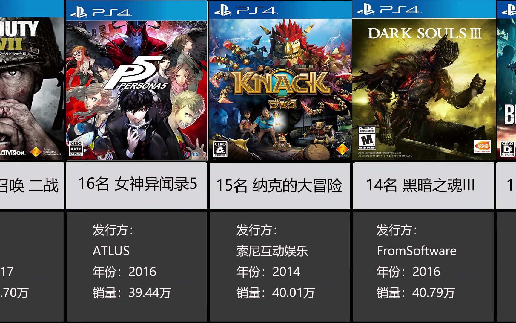 日本地区PS4游戏销量TOP30 SE差点包揽前五!