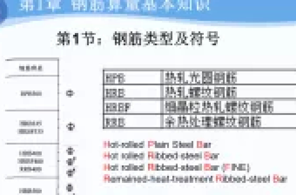 1-1钢筋种类及符号_
