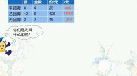 乘法交换律与结合律