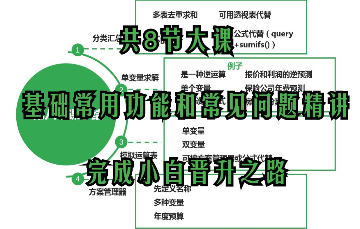 08 合并计算、单变量求解、方案管理器,初步数据处理神器
