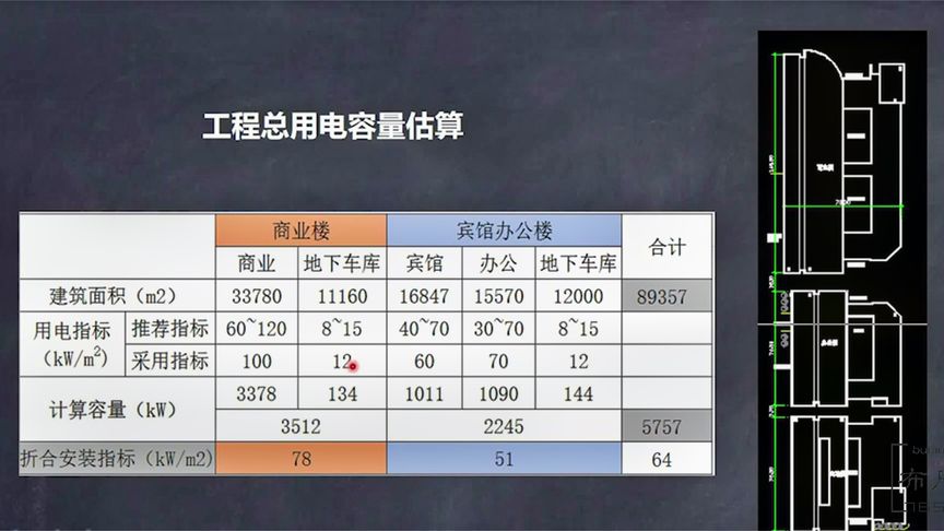 建筑电气施工安装技术-33.单位面积指标法负荷计算