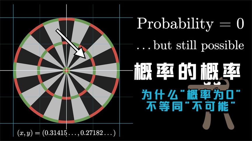 概率的概率,第二部分:为什么"概率为0"不等同"不可能"?