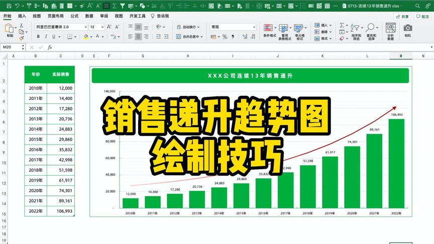 Excel图表|销售递升趋势图绘制技巧