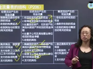 《初级会计实务》第七章 财务报告 第四节 现金流量表02