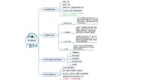 净水器安装视频沁园净水器滤芯更换视频