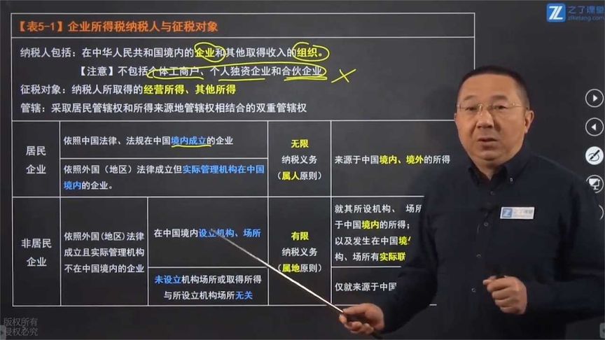 2021初级会计经济法:第五章第一节 企业所得税法律制度(1)
