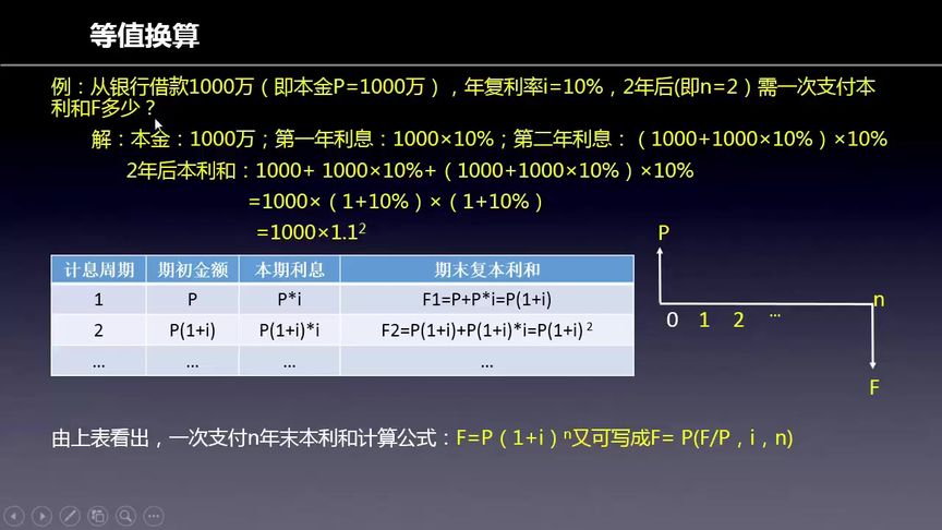 一次支付,终值计算(二)