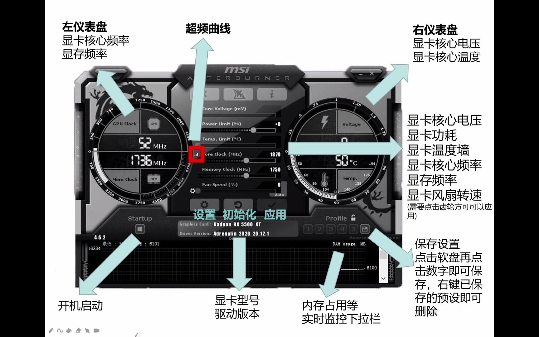 【PPT教学】6分钟快速介绍MSI afterburner 微星小飞机使用教学