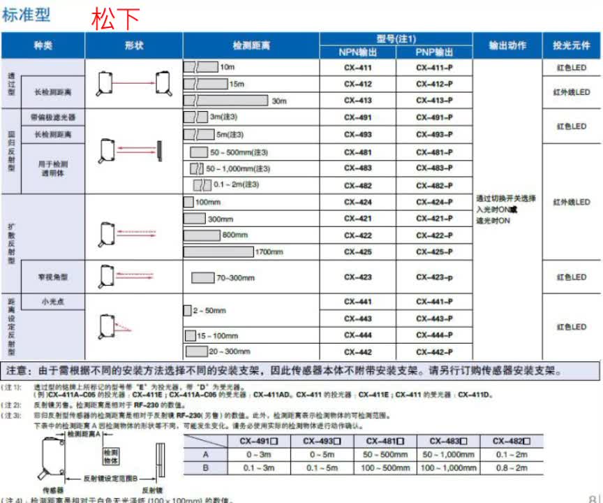 常用的光电开关的选型参数