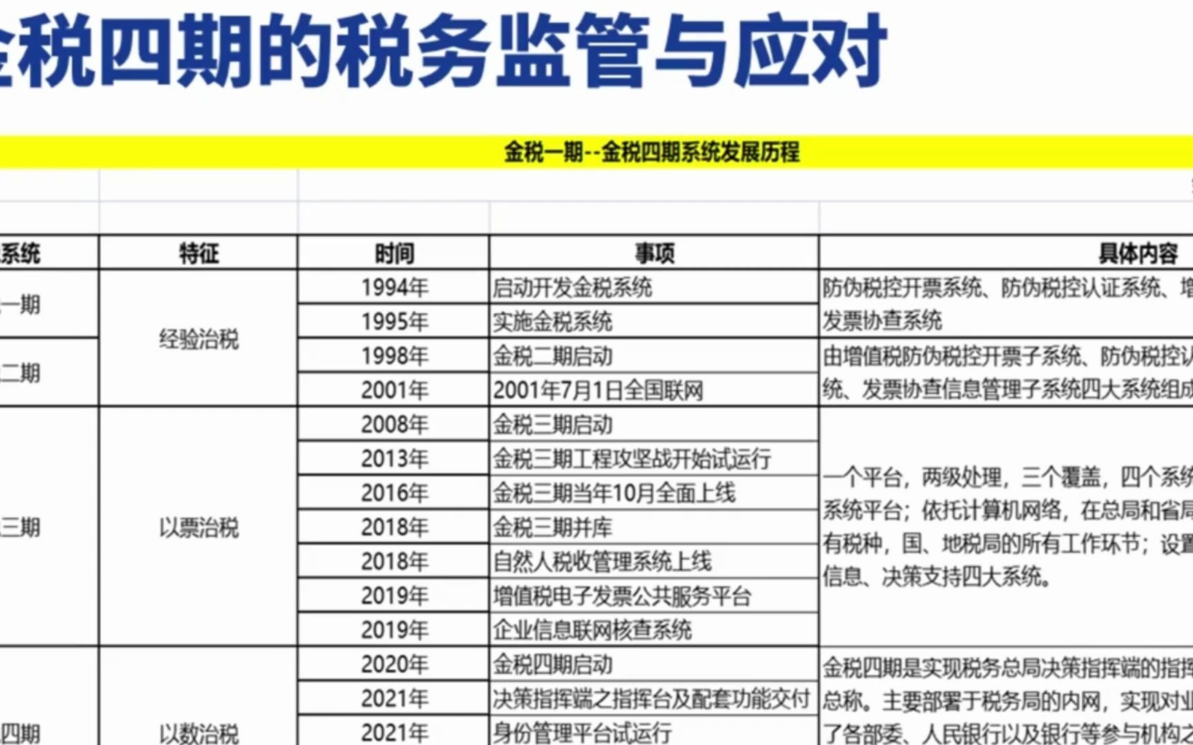大成方略曾建斌金税四期时代税务筹划实操训练营,电商企业税务筹划...