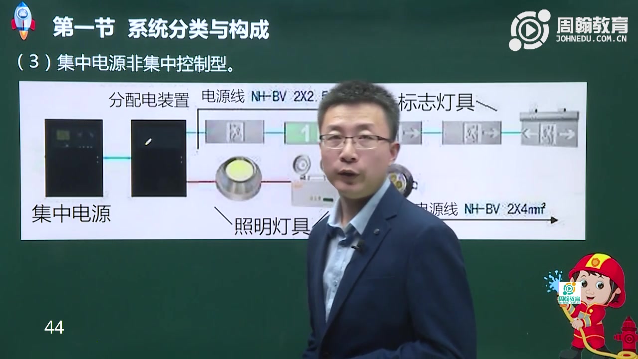 142一级消防工程师《综合能力》消防应急照明和疏散指示系统