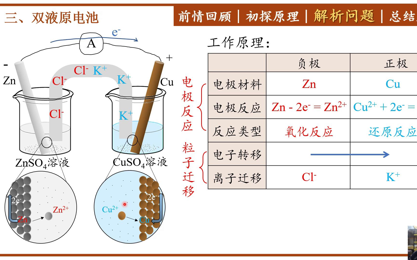 浅浅讲一讲 原电池的工作原理 | 高中化学 | 师范生试讲