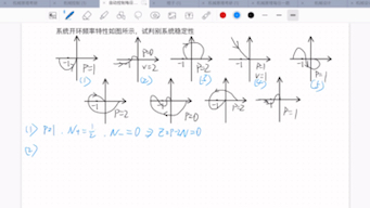自动控制原理每日一题45(奈奎斯特稳定判据的定义)