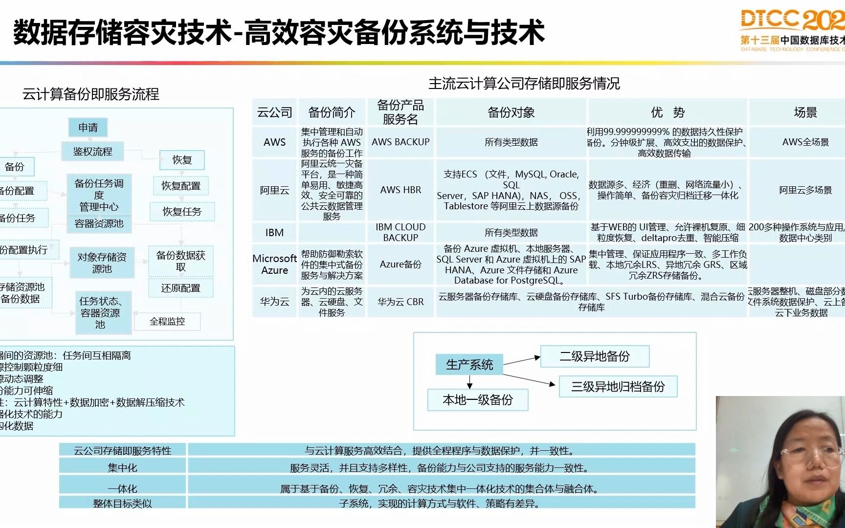 数据存储容灾技术