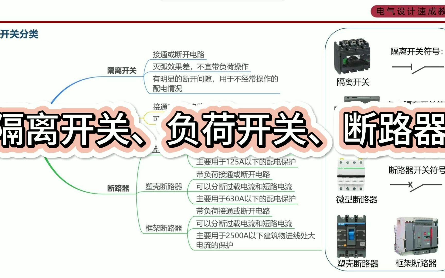 隔离开关、负荷开关、断路器还搞不清怎么用?这个视频告诉你答案