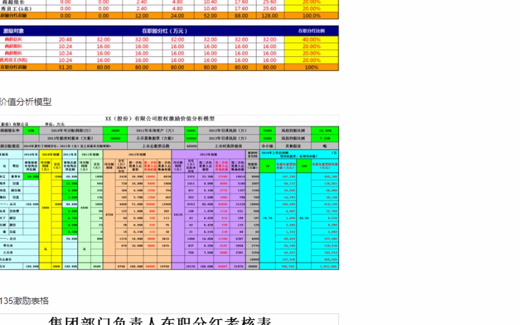 股权激励设计项目实战全套工具方案