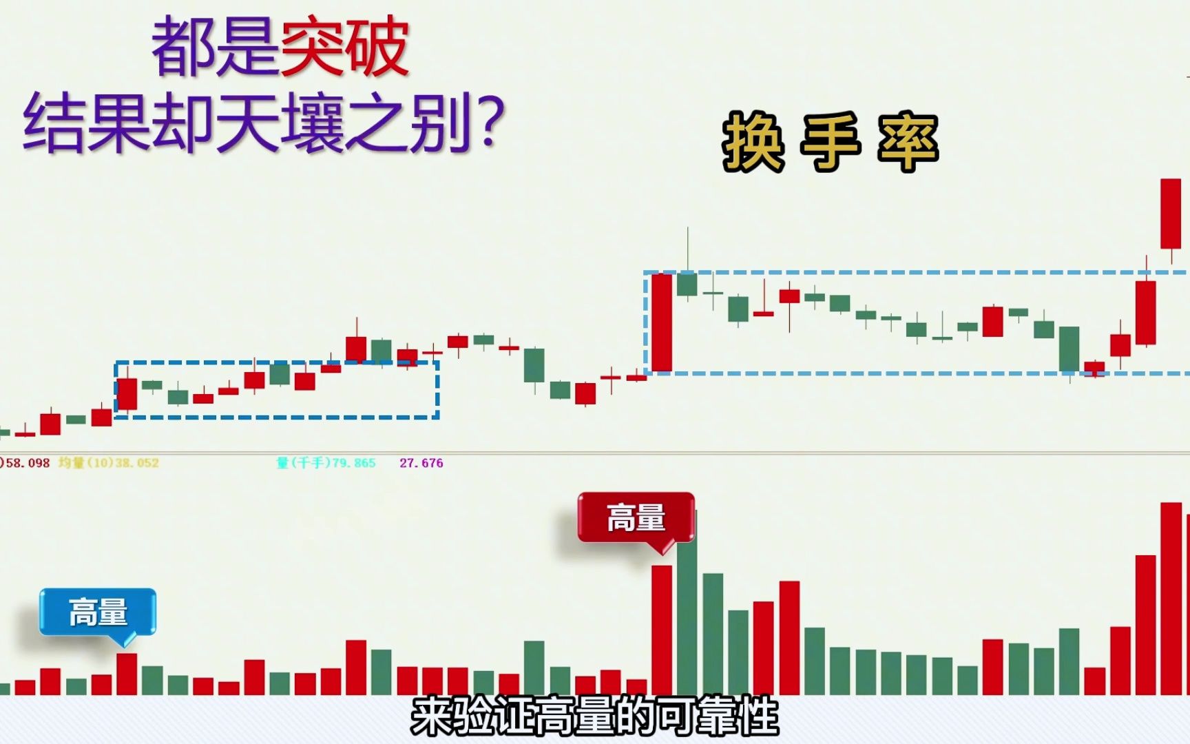 从亏损30万到盈利200万,一个方法吃遍所有主升浪:股价突破高量柱,...