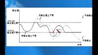 台达plc编程软件下载,三菱plc接线图,三菱plc伺服指令