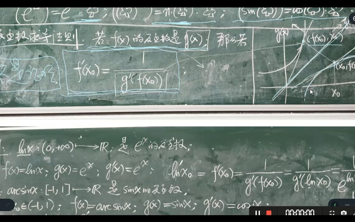 2+1+3(对数函数,反三角函数,指数函数,幂函数的求导公式)