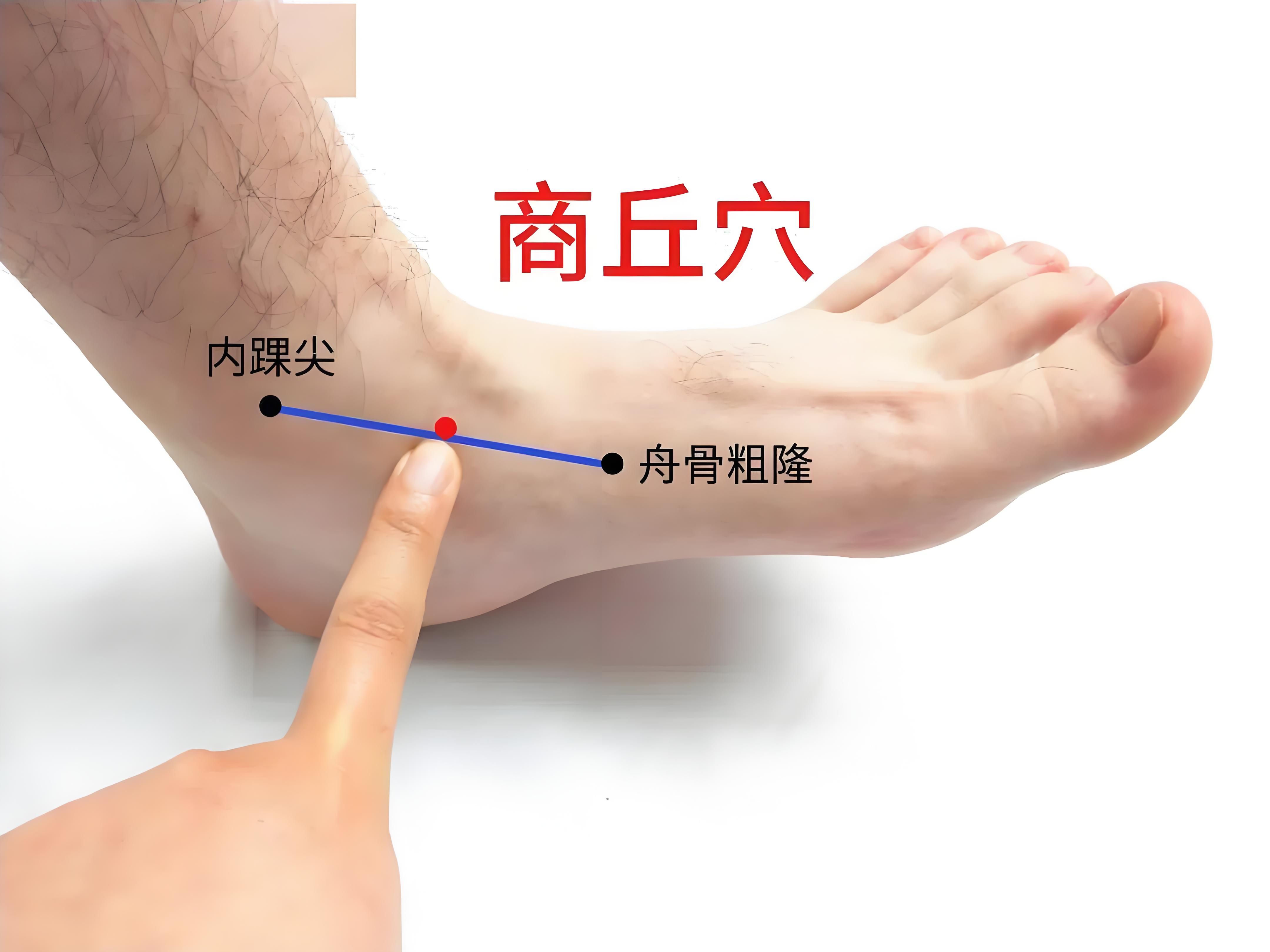 62、足太阴脾经 — 商丘穴 — 腧穴消炎之法
