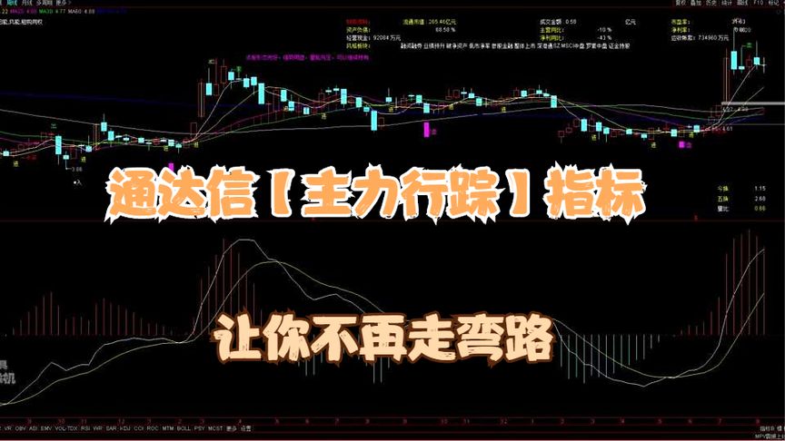 实力分析主力方向,结合“主力行踪”主图指标,让你不再走弯路