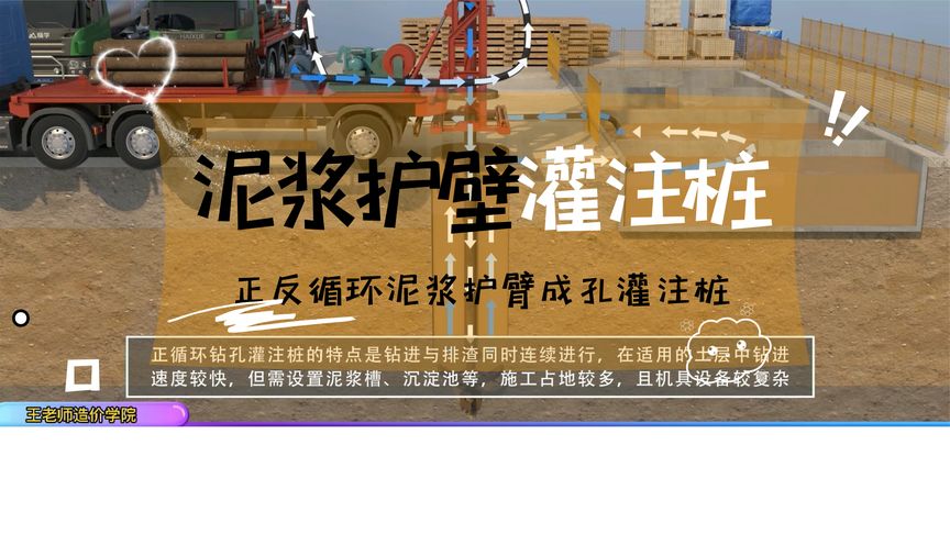 钻孔灌注桩正循环和反循环施工工艺是什么?3D施工动画,区别是什么