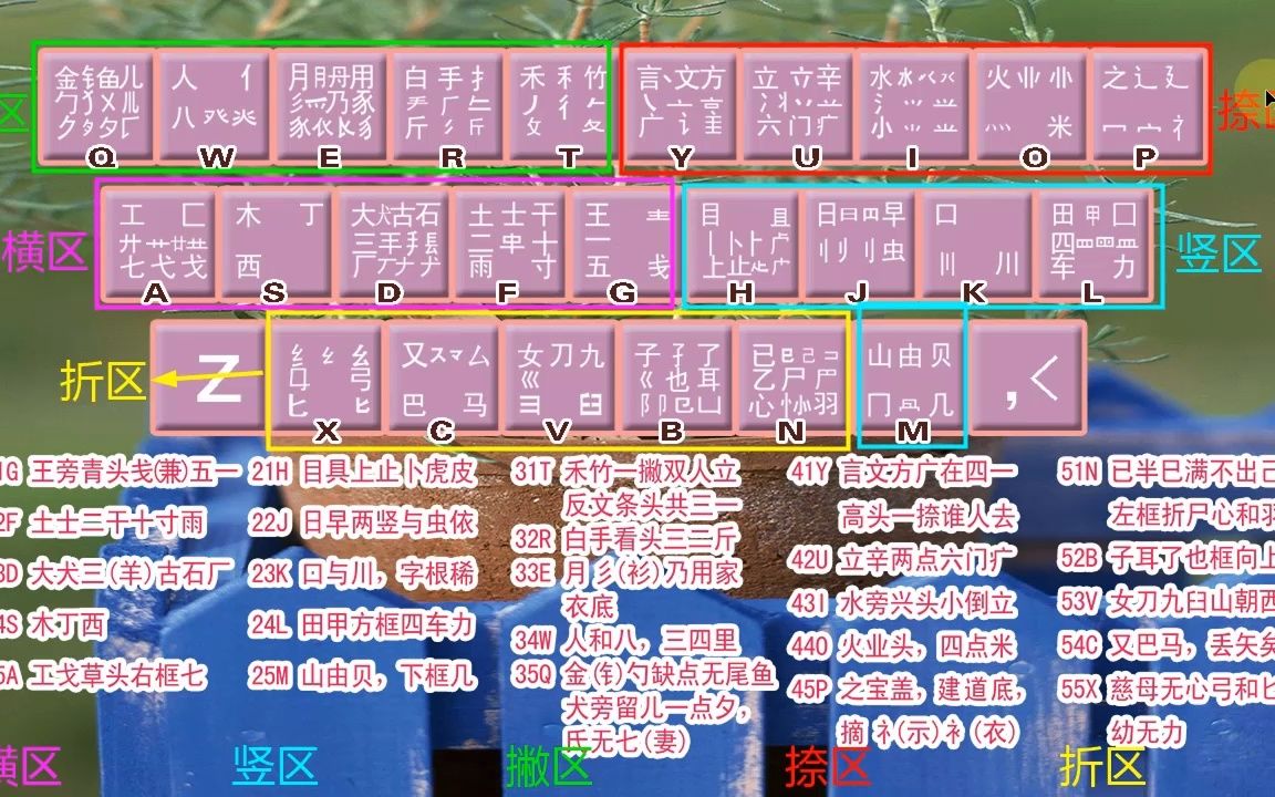 五笔打字的快速速成法,熟读字根,了解排序,想学就一定要看