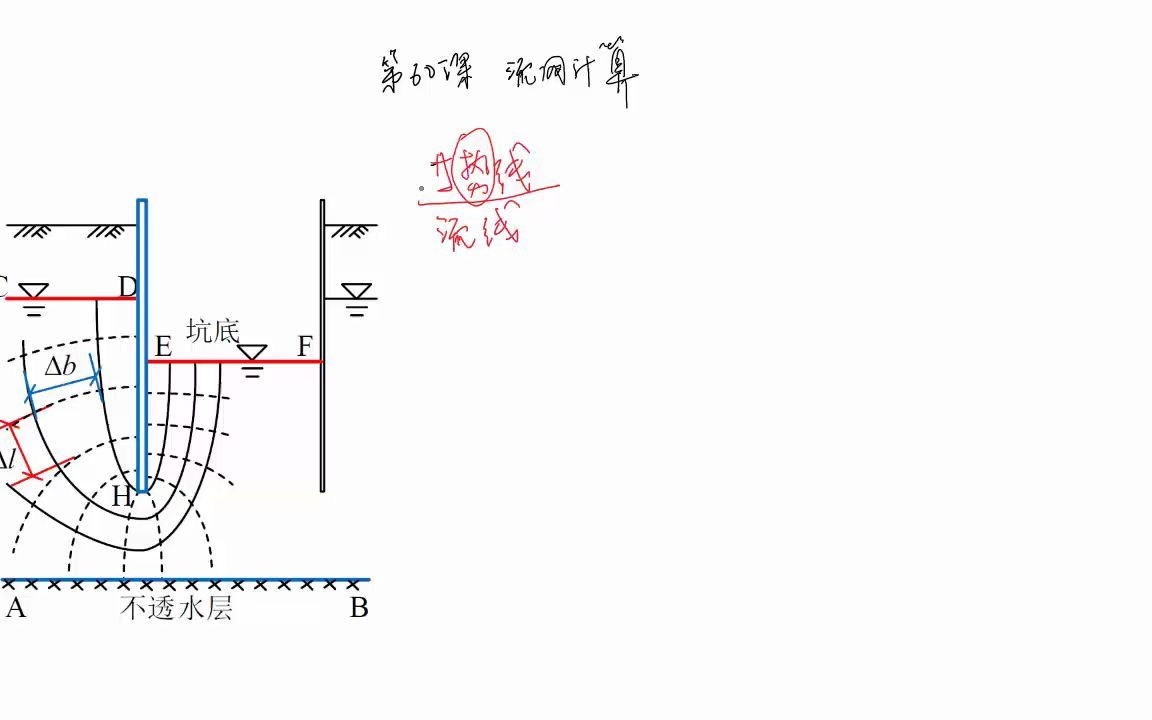 第060课---流网计算