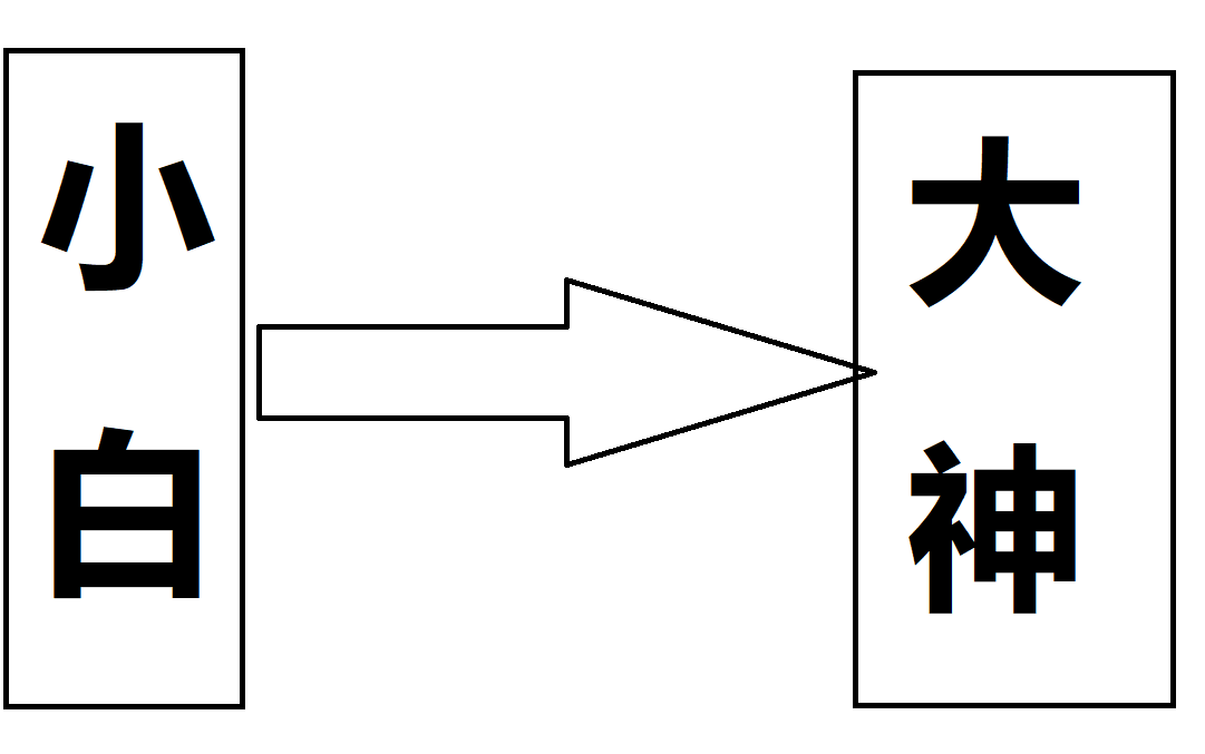 【新手篇】硬盘变红?操作卡顿?不罗嗦的纯净装系统 原装驱动