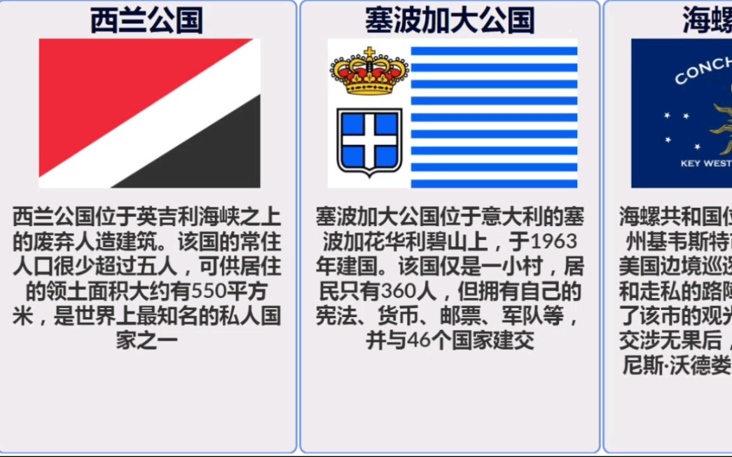 盘点世界上的一些私人国家,其中有的已因新冠亡国