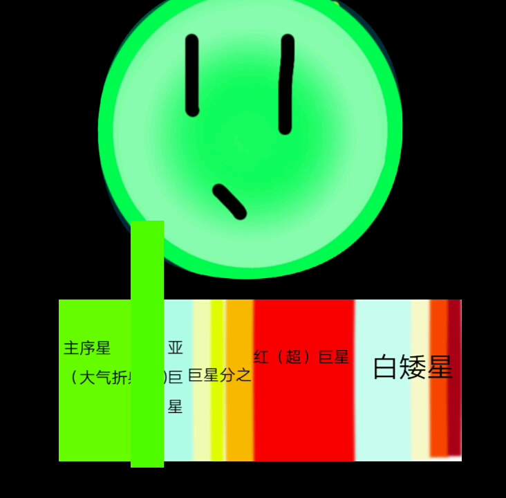 U型恒星的生命历程时间线