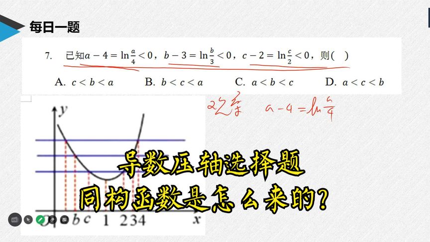 导数压轴选择题:同构函数是怎么来的?
