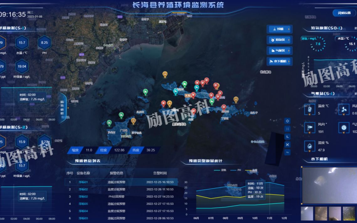 智慧水产养殖信息管理系统是什么,适用于哪些水产养殖模式?