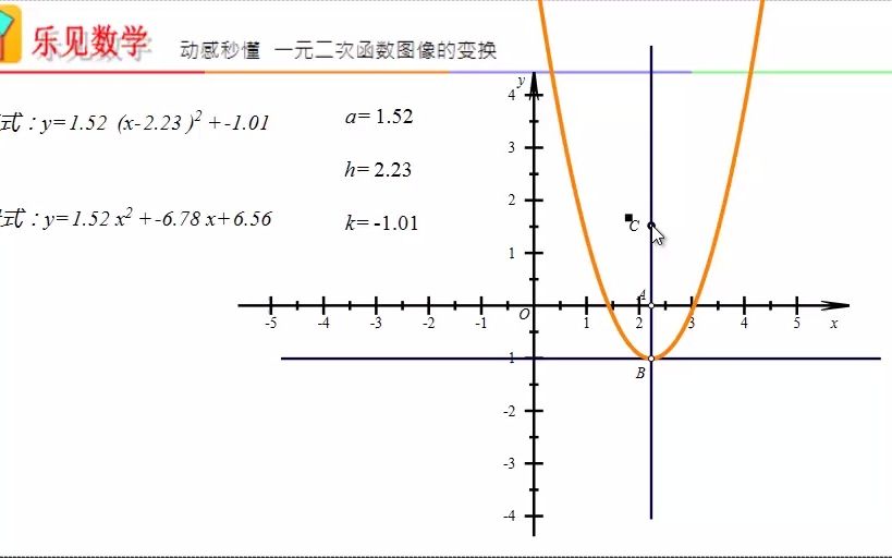 《一元二次函数图像的变换》微课||皓骏动态数学软件制作