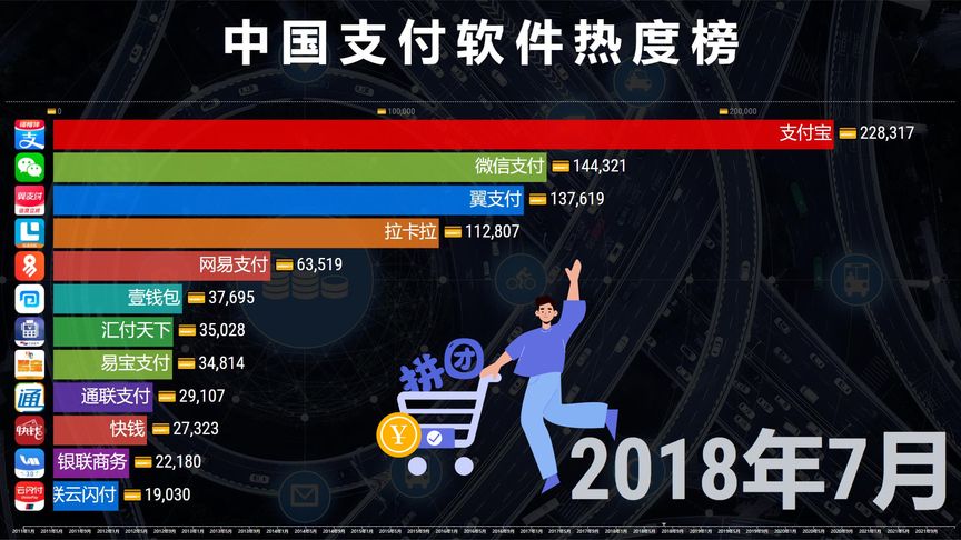 电子支付搜索指数2011-2022!