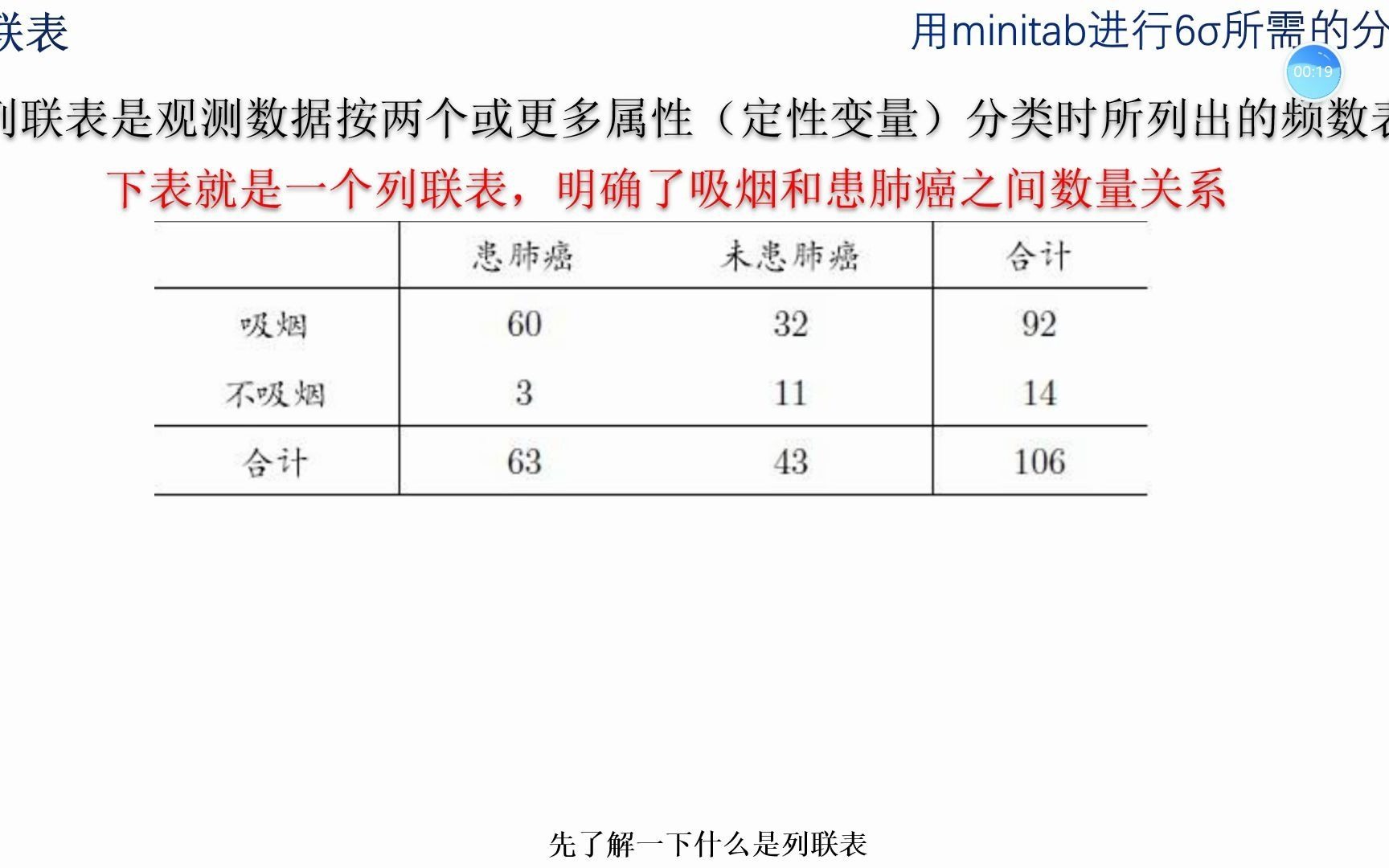 分析:多个总体比例差异检验之2(列联表):用Minitab实现6σ分析