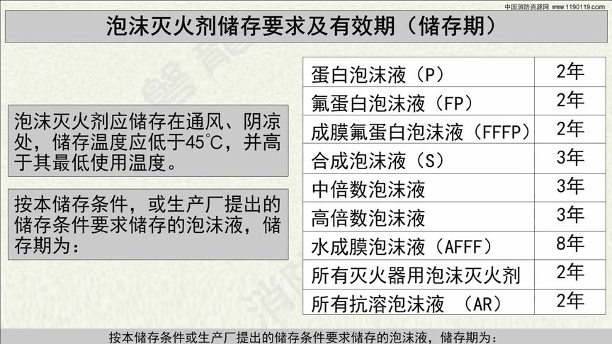 泡沫灭火剂储存要求及有效期,有效期后应该怎么办?