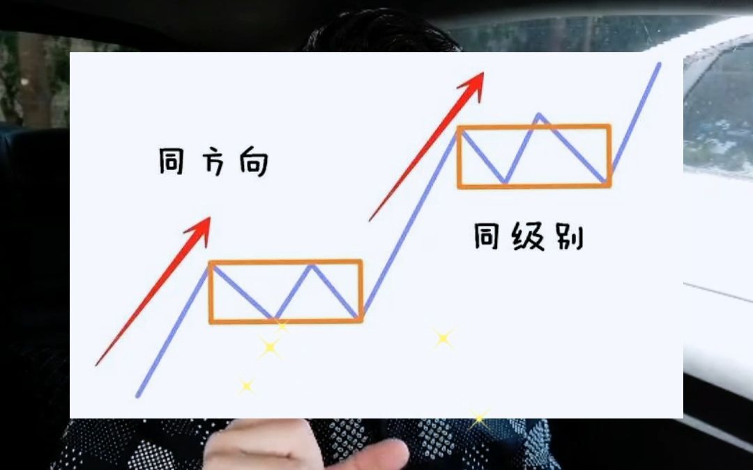 终于有人把缠论中枢、分型、笔、线段。讲透彻了