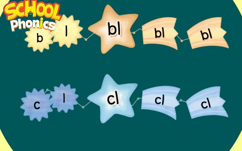 Schoo Phonics自然拼读法—双辅音bl,cl,gl,pl