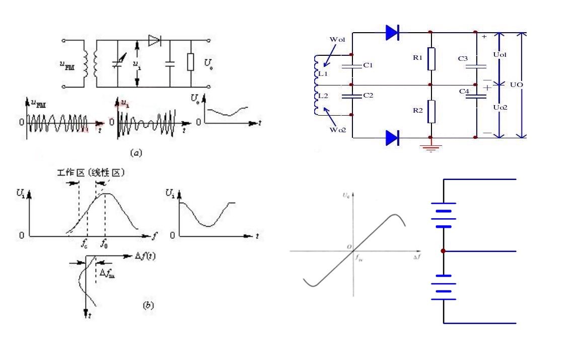 青少年电子技术基础第50讲:鉴频