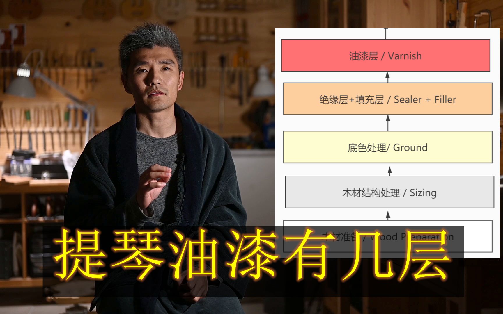 《新制琴百科》油漆到底有几“层”