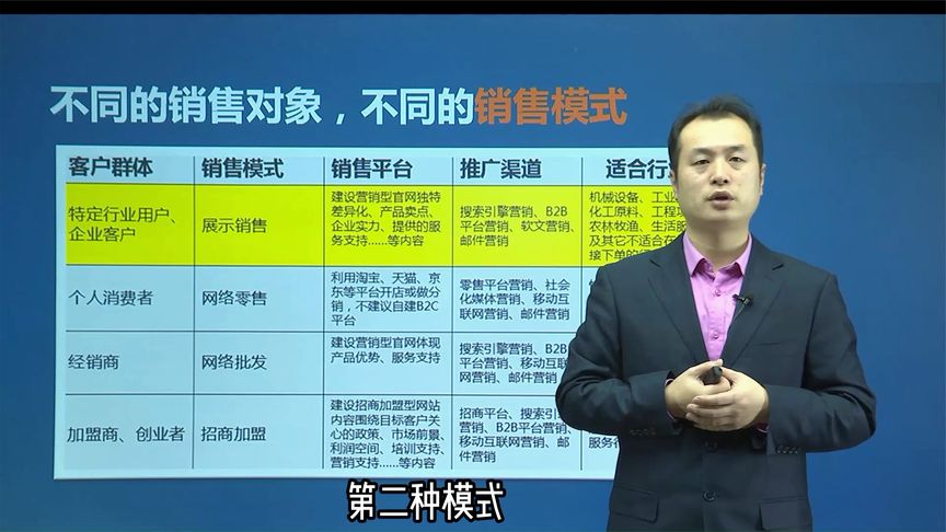 2021企业如何确定好互联网营销模式(二)