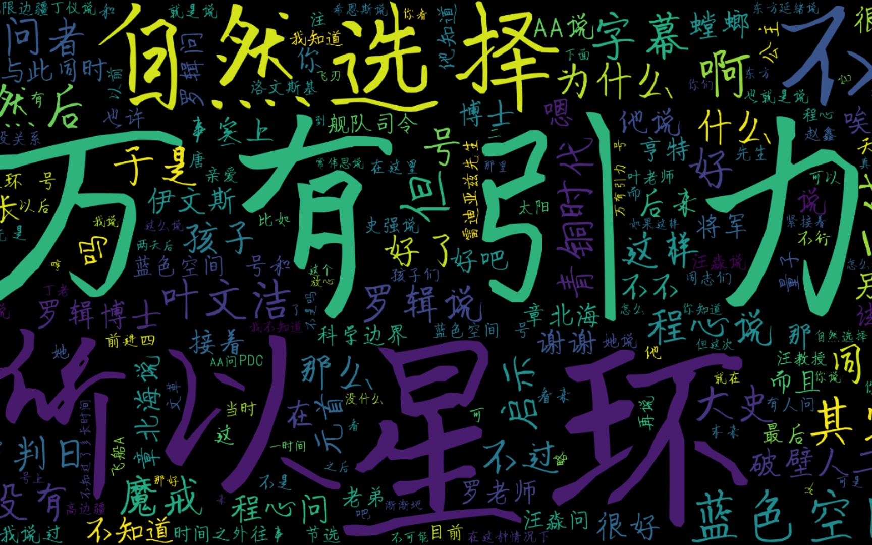 17分钟学会用python为任意文件生成词云(面向小白)