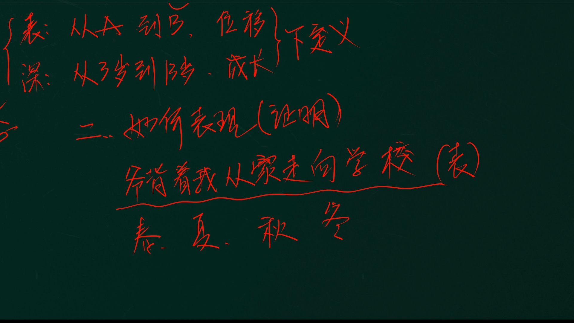 中考押题作文精讲实录