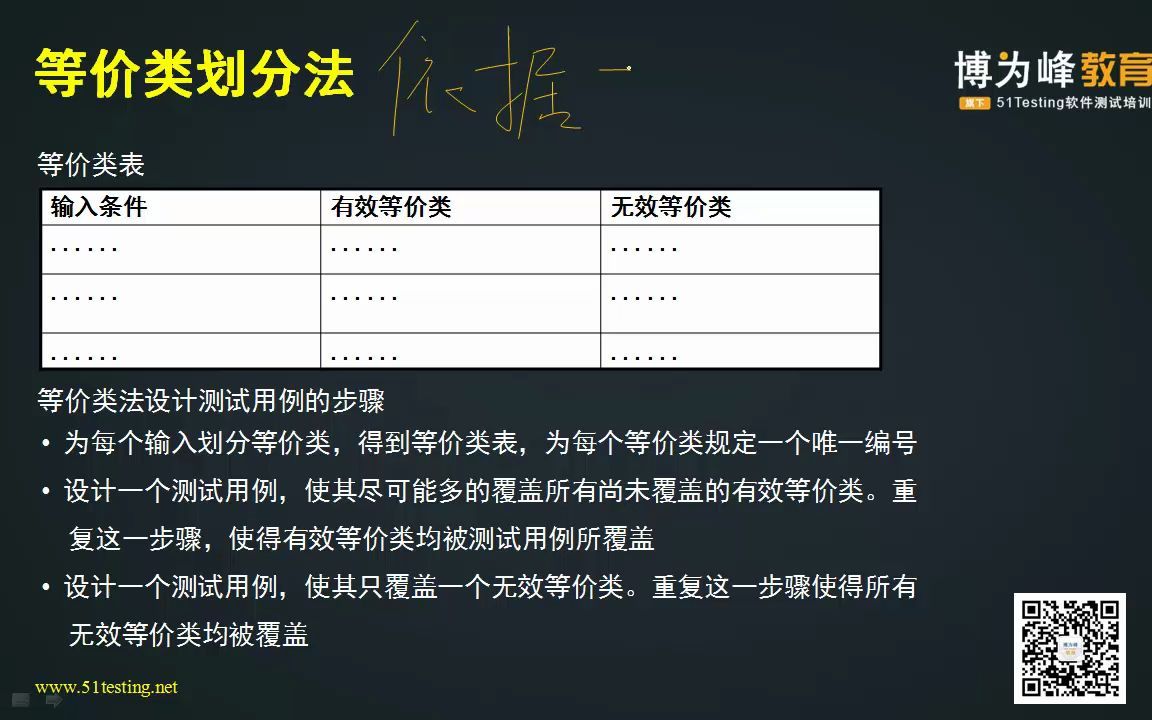 06等价类划分法使用步骤 ★ - 黑盒测试用例设计 - 博为峰教育 - ...