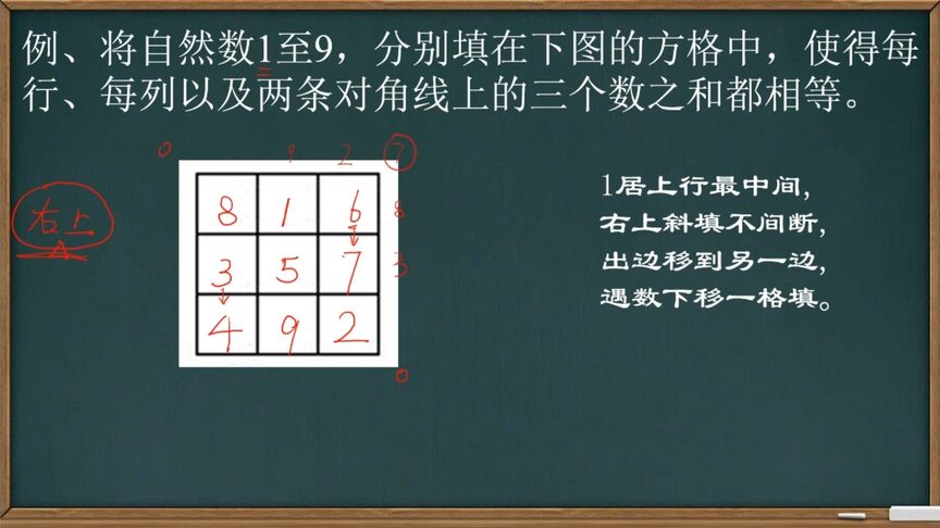 数字1-9填入下图九宫格,使每行每列及两条对角线和相等,罗伯法