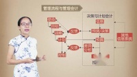 1.4 管理会计的作用