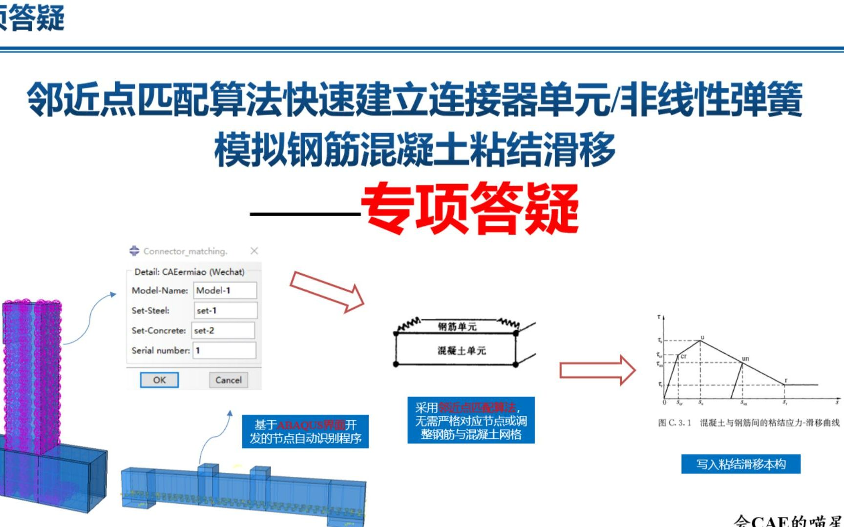 ABAQUS钢筋混凝土粘结滑移插件专题答疑