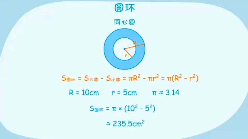 圆环和扇形的面积计算,小升初必考知识点,动画演示一看就会。
