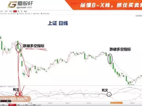 22 董钟祥解盘——多空趋势最佳指标-长线DMI 实用技术指标(5)2016-...